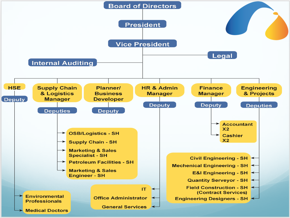 The Executive – Nile SLC